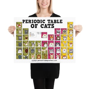 Periodic Table of Cats Poster - Etsy