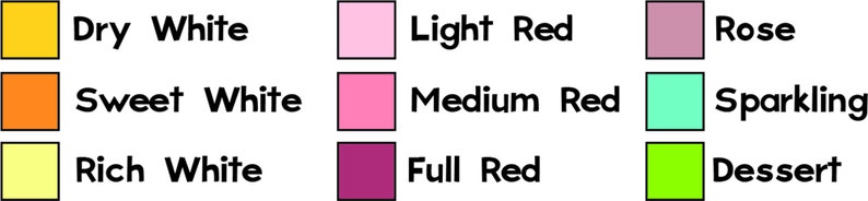 Periodic Table of Wine Poster - Etsy