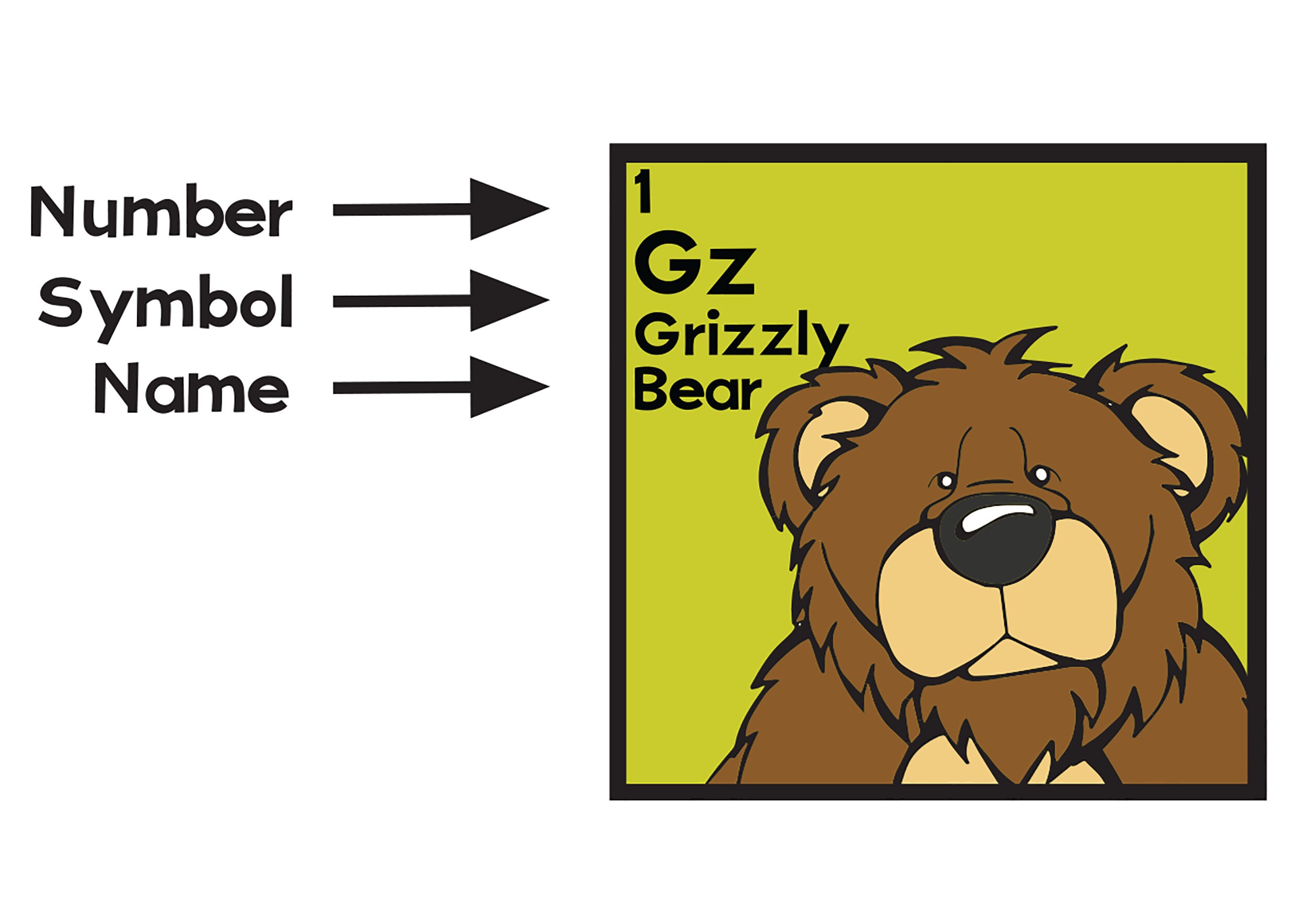 Periodic Table of Zoo Animals Poster - Etsy