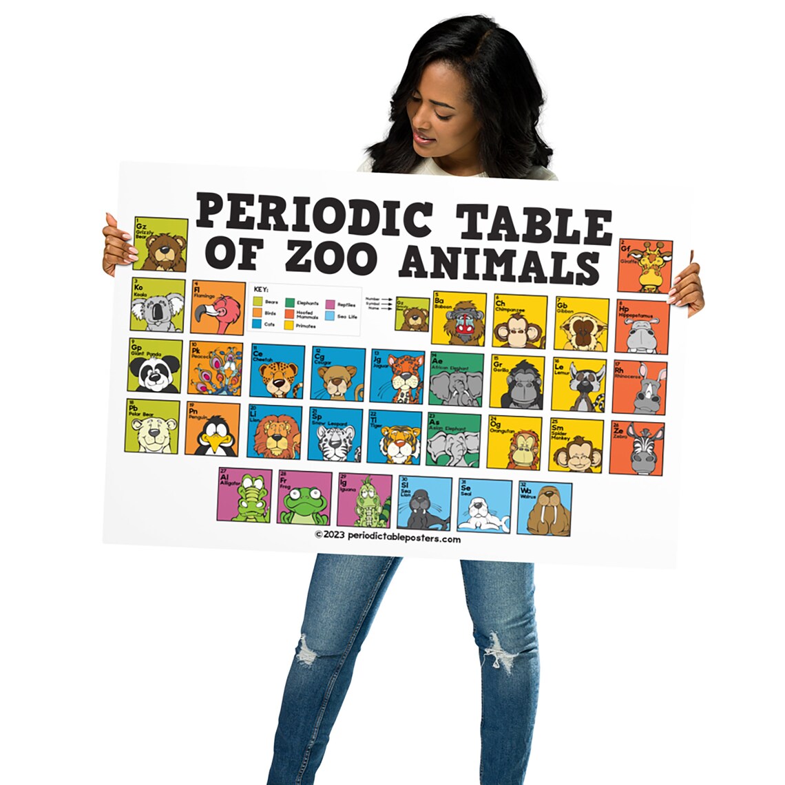 Periodic Table of Zoo Animals Poster - Etsy