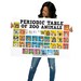 Periodic Table of Zoo Animals Poster - Etsy