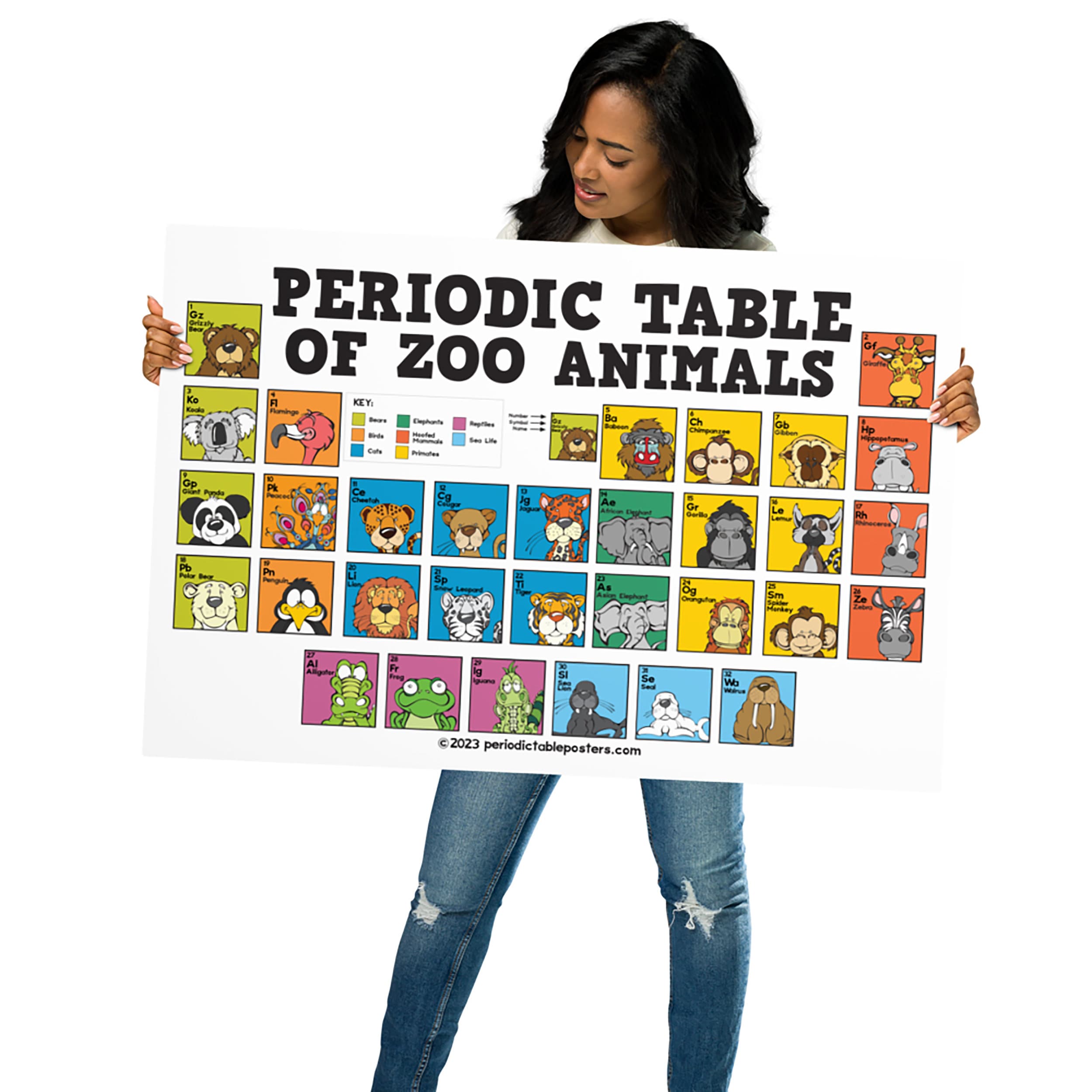 Periodic Table of Zoo Animals Poster - Etsy