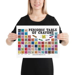 Periodic Table of Crayons Poster - Etsy