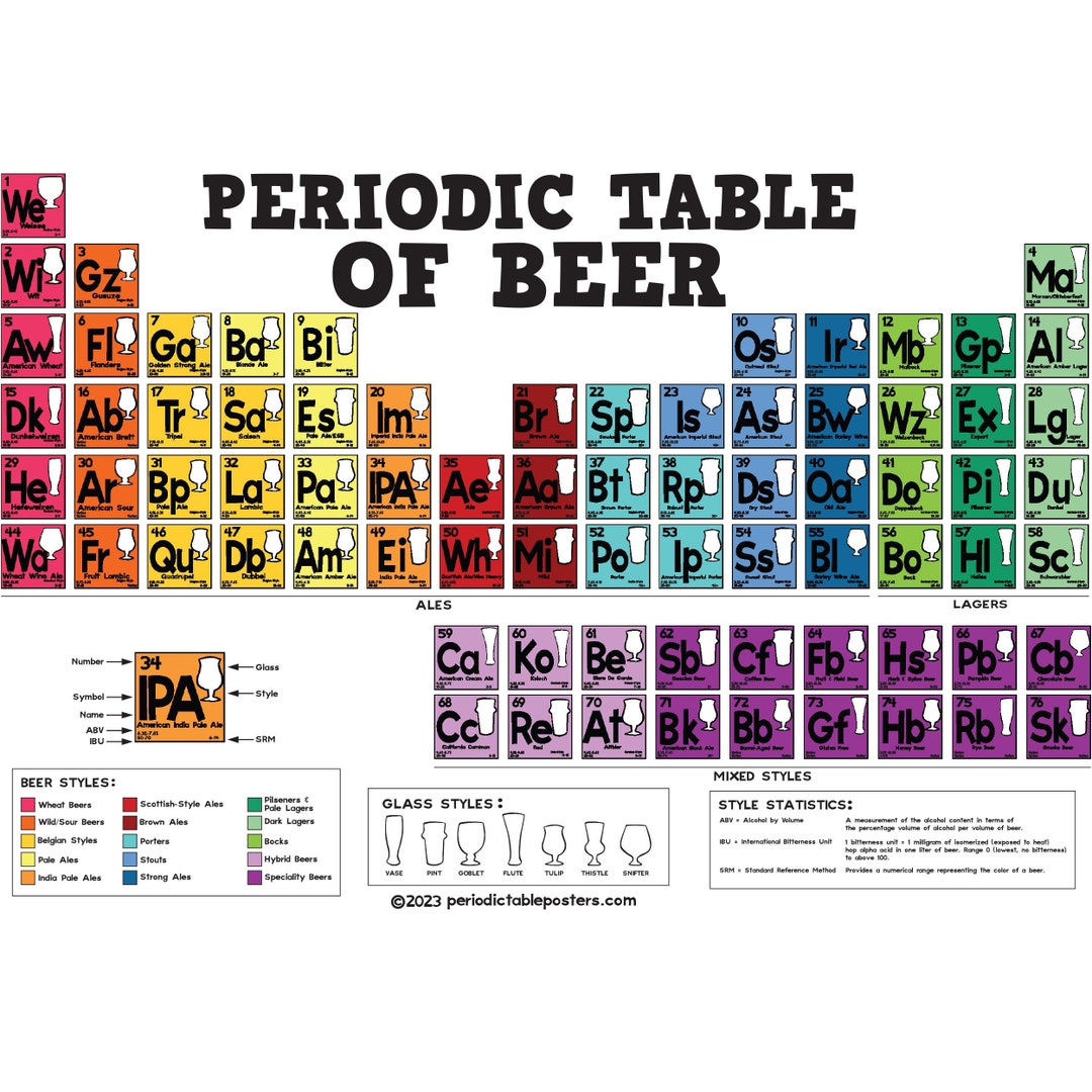 Periodic Table of Beer Poster - Etsy