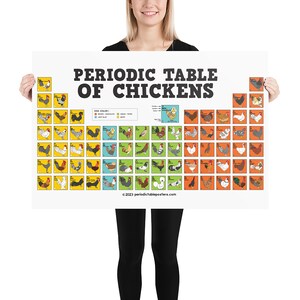 Periodic Table of Chickens Poster - Etsy