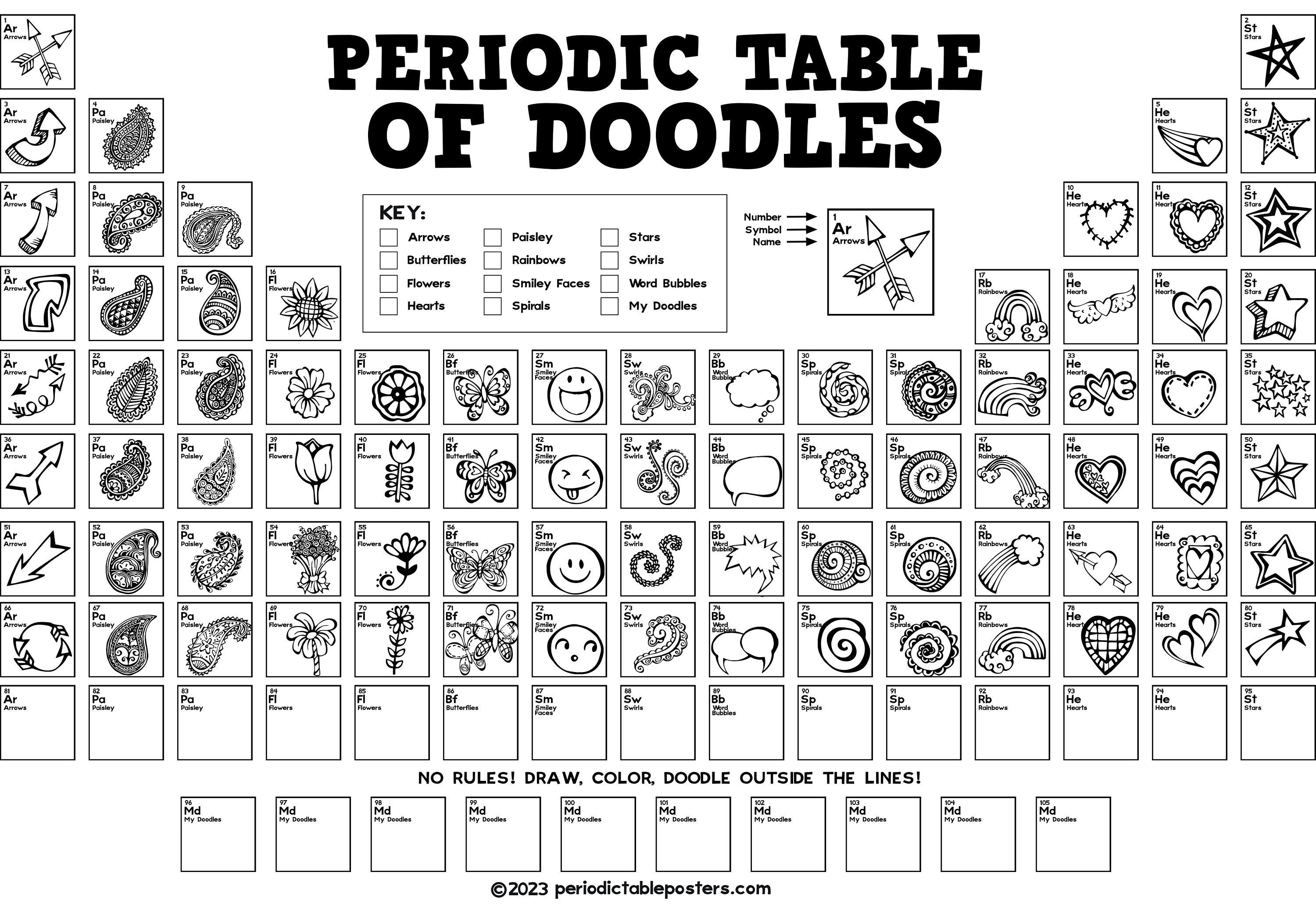 Periodic Table of Doodles Poster - Etsy Ireland