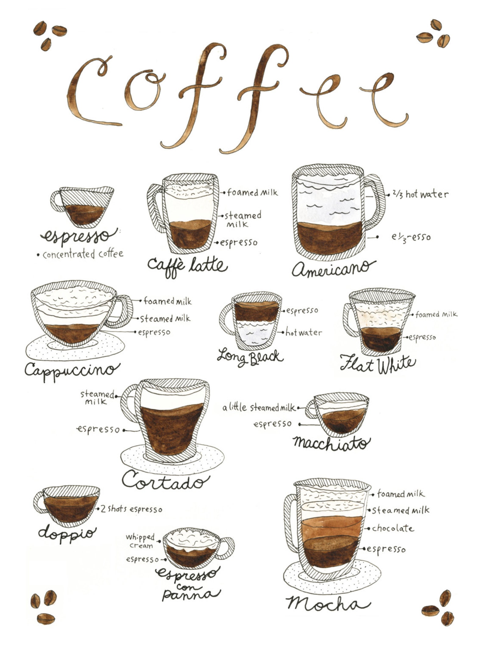 The Types of Coffee Watercolor Art Print for Kitchen / Incl. | Etsy UK