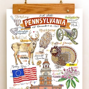 Pennsylvania Print, State Art, Illustration, State Symbols, the ...