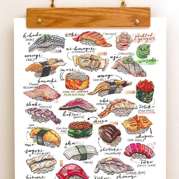 Sushi Poster - Etsy