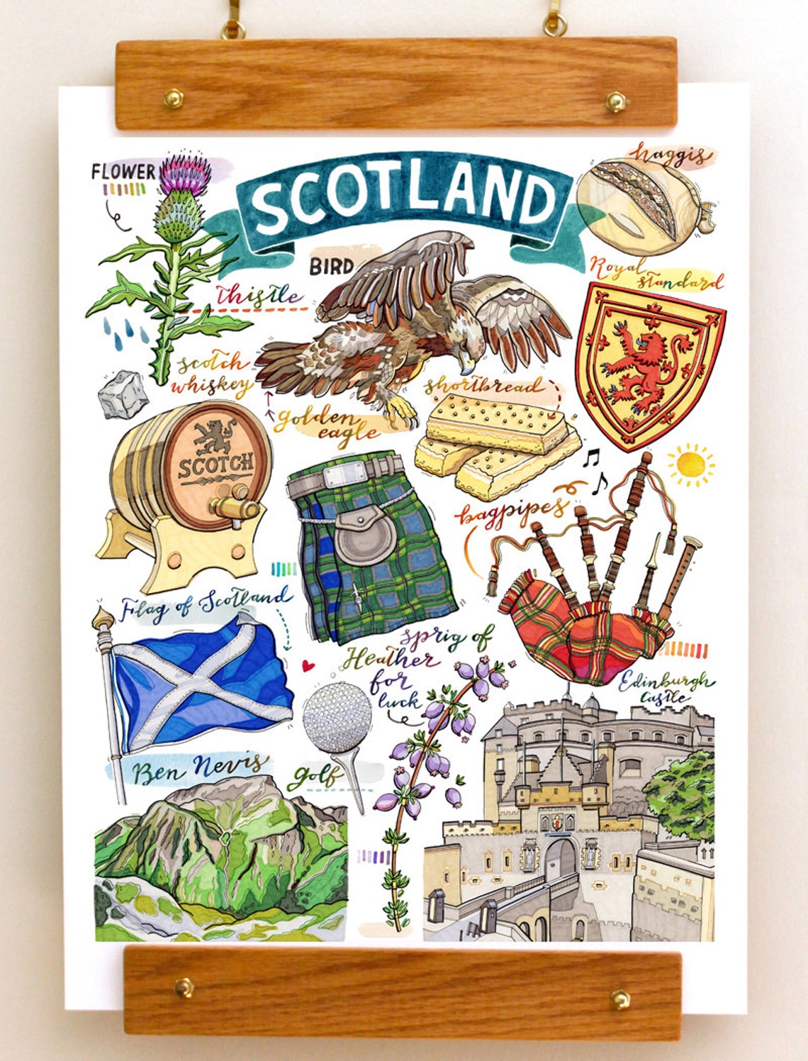 Scotland Print National Symbols Illustration Edinburgh | Etsy