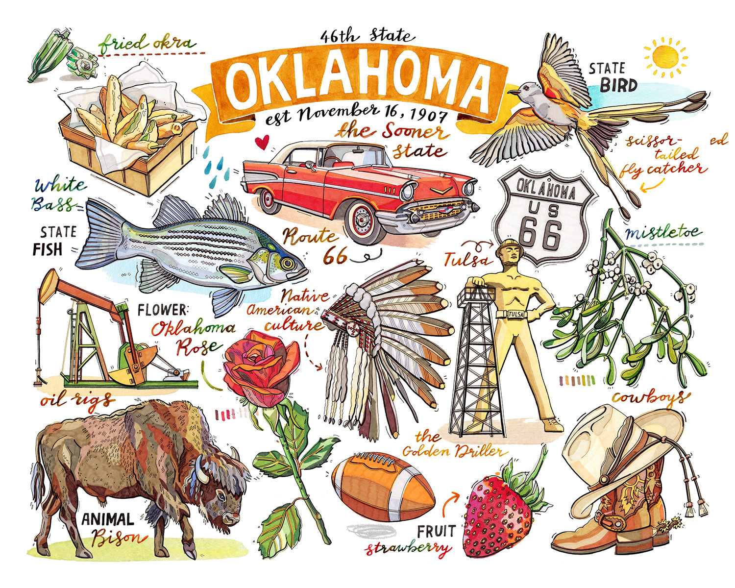 Oklahoma Print. the Sooner State. | Etsy
