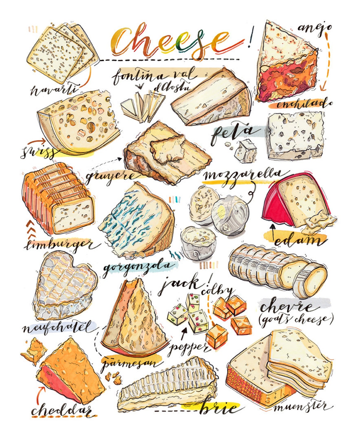 Cheese Print. Illustration. Kitchen Decor. Food Art. Gourmet. Cheese ...