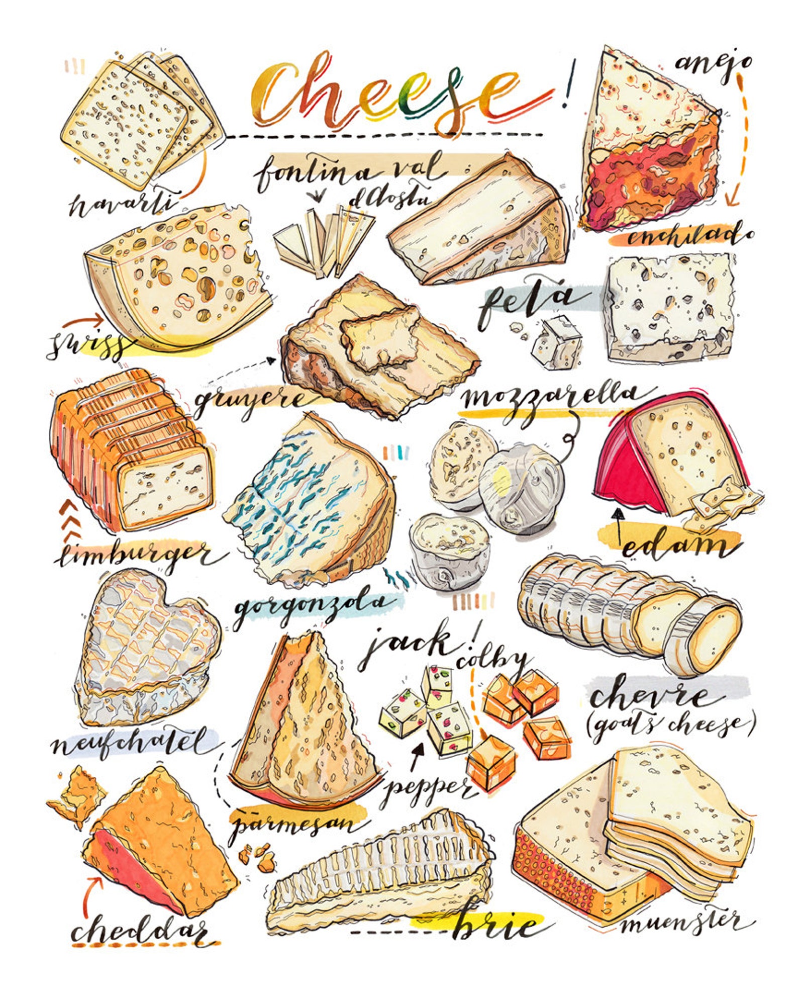 Cheese Print. Illustration. Kitchen Decor. Food Art. Gourmet. Cheese ...