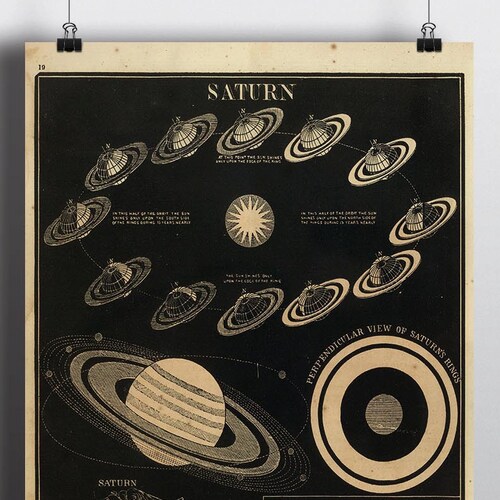 Antique Astronomy Poster Art Print Orbits of the Planets Outer - Etsy