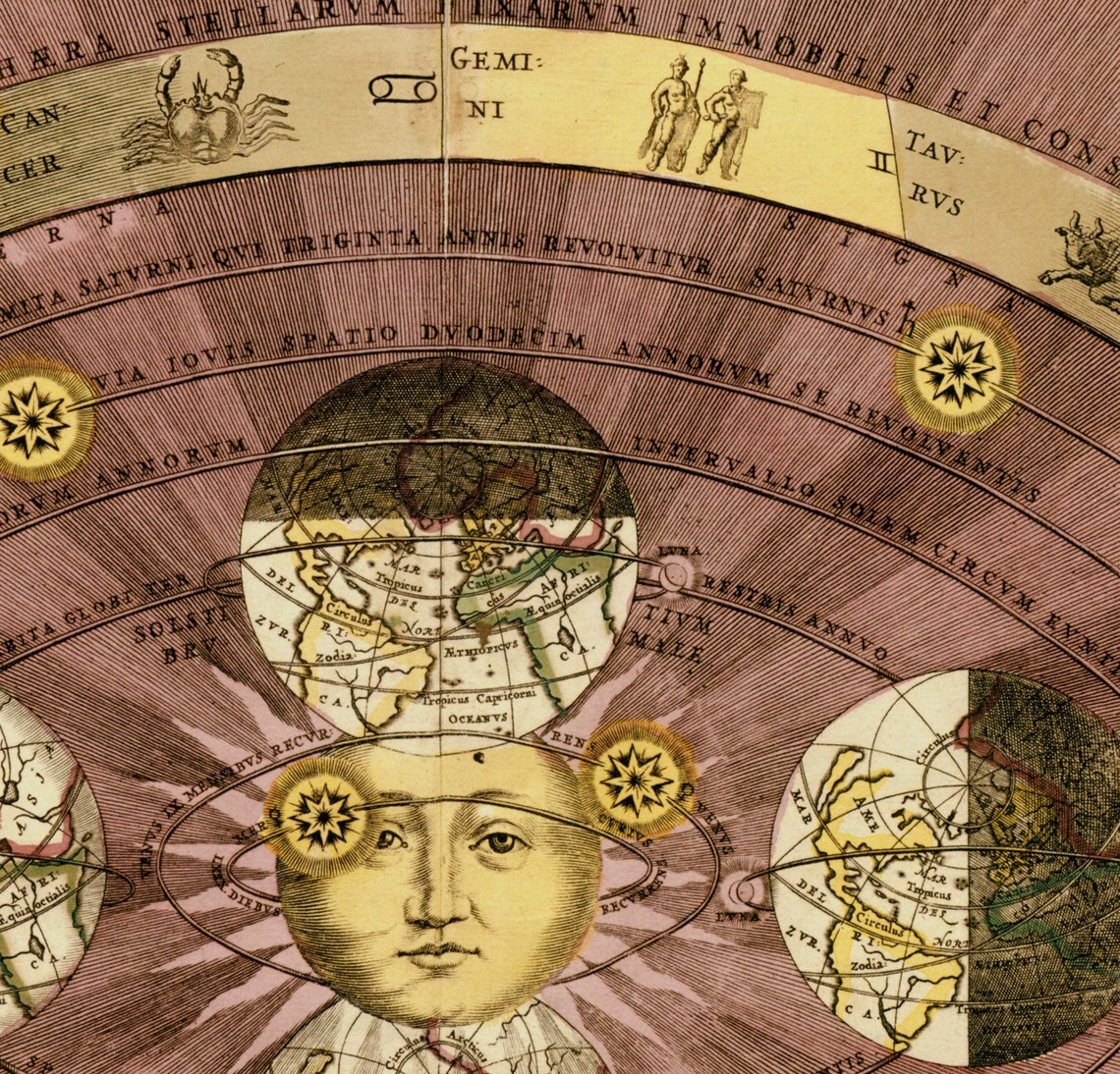 Antique Zodiac Print Star Map Calendar Earth Sun Poster Moon - Etsy