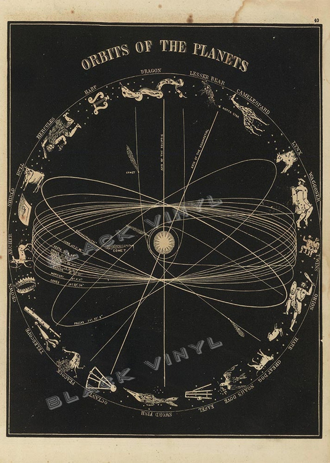 Antique Astronomy Poster Art Print Orbits of the Planets Outer Space ...