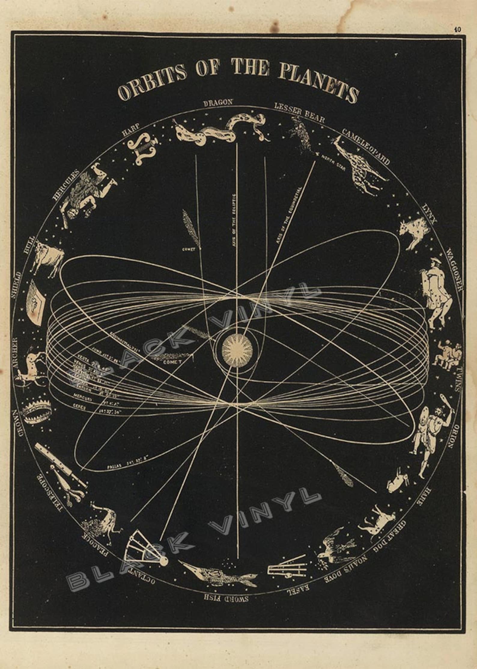 Antique Astronomy Poster Art Print Orbits of the Planets Outer Space ...