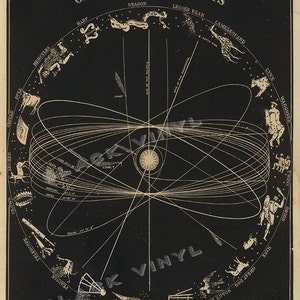 Antique Astronomy Poster Art Print Orbits of the Planets Outer Space ...