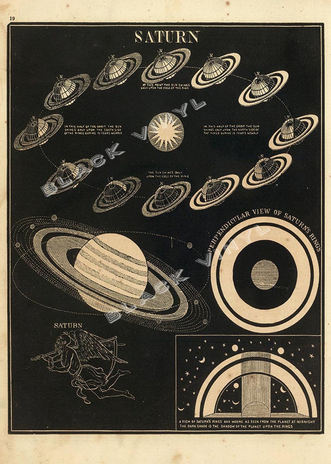 Antique Astronomy Print Saturn Space Poster Art Print Outer - Etsy