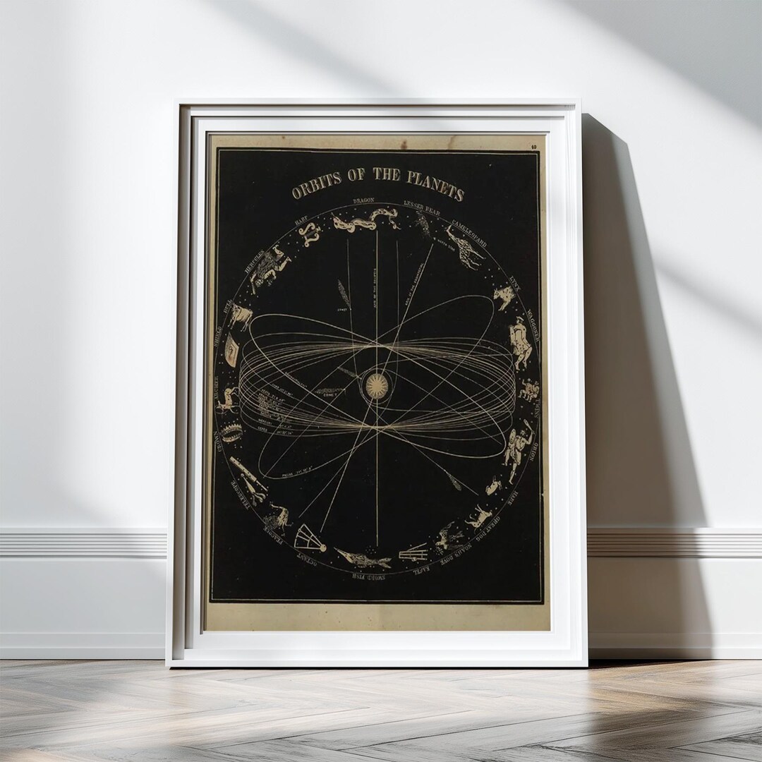 Antique Astronomy Poster Art Print Orbits of the Planets Outer Space ...