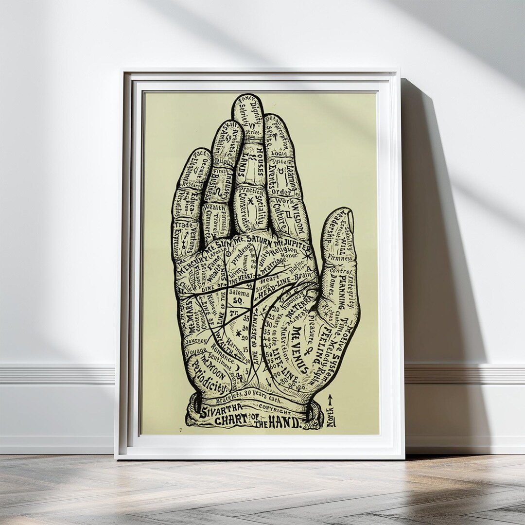 Antique Print, Hand, Life Lines, Wall Art, Wall Decor, Book of Life ...