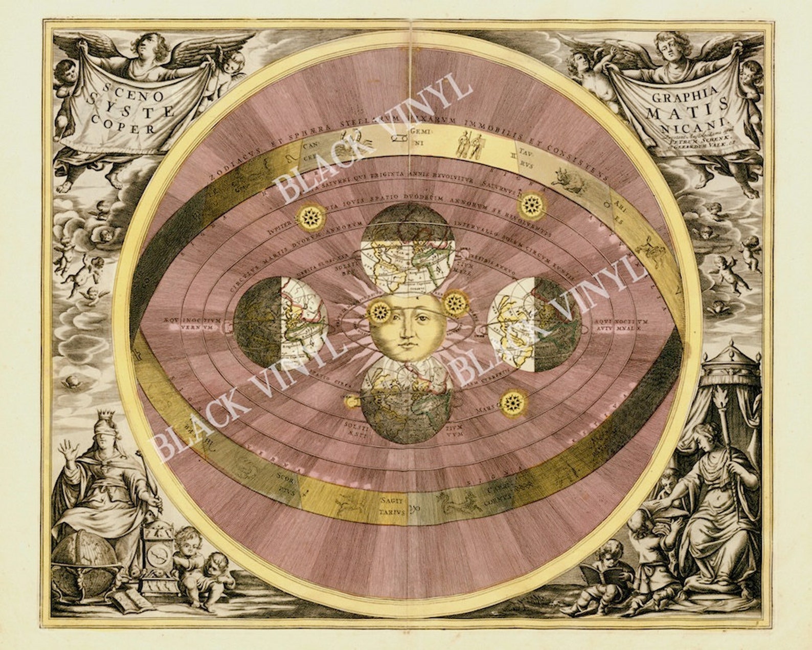 Antique Zodiac Print Star Map Calendar Earth Sun Poster Moon - Etsy