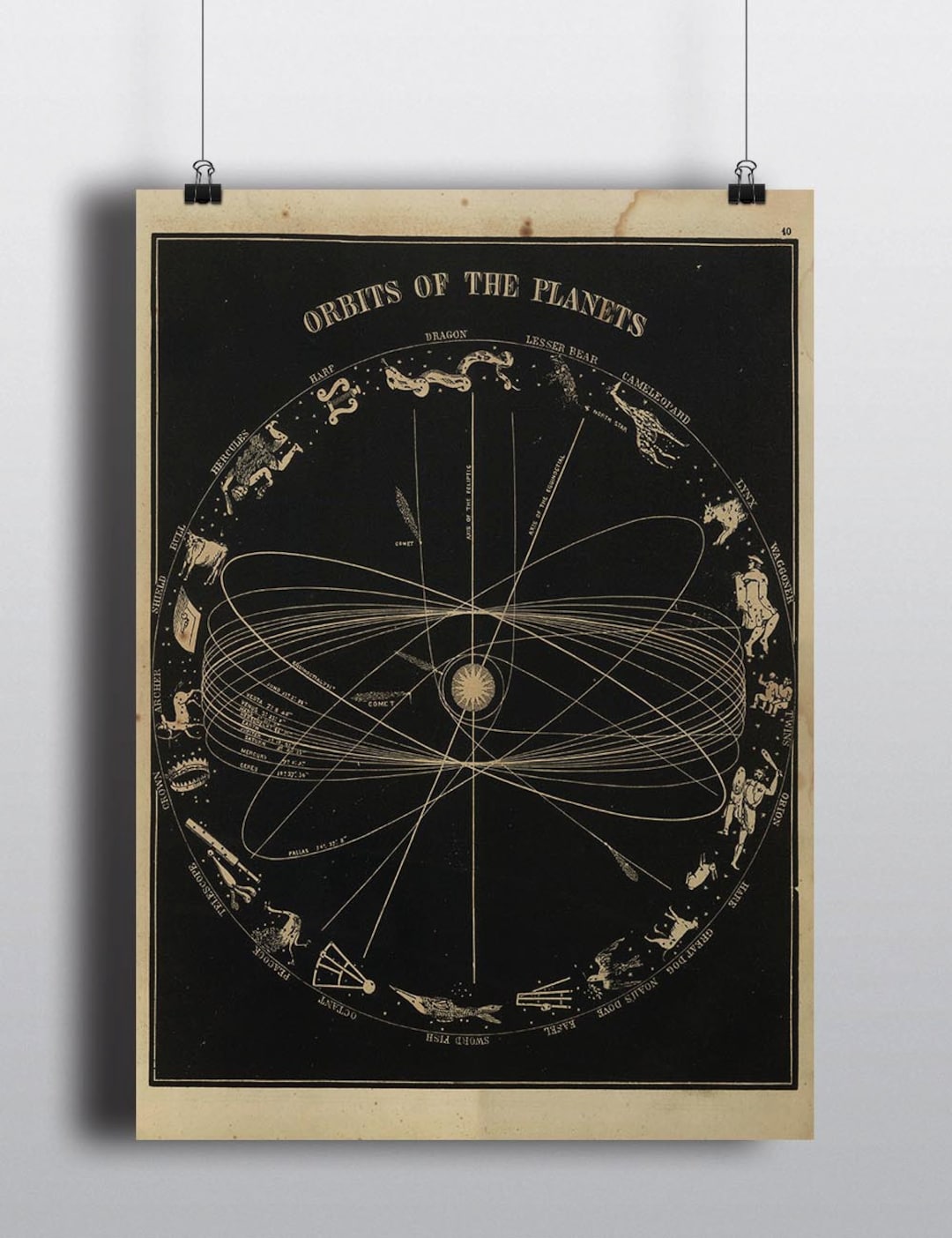 Antique Astronomy Poster Art Print Orbits of the Planets Outer Space ...