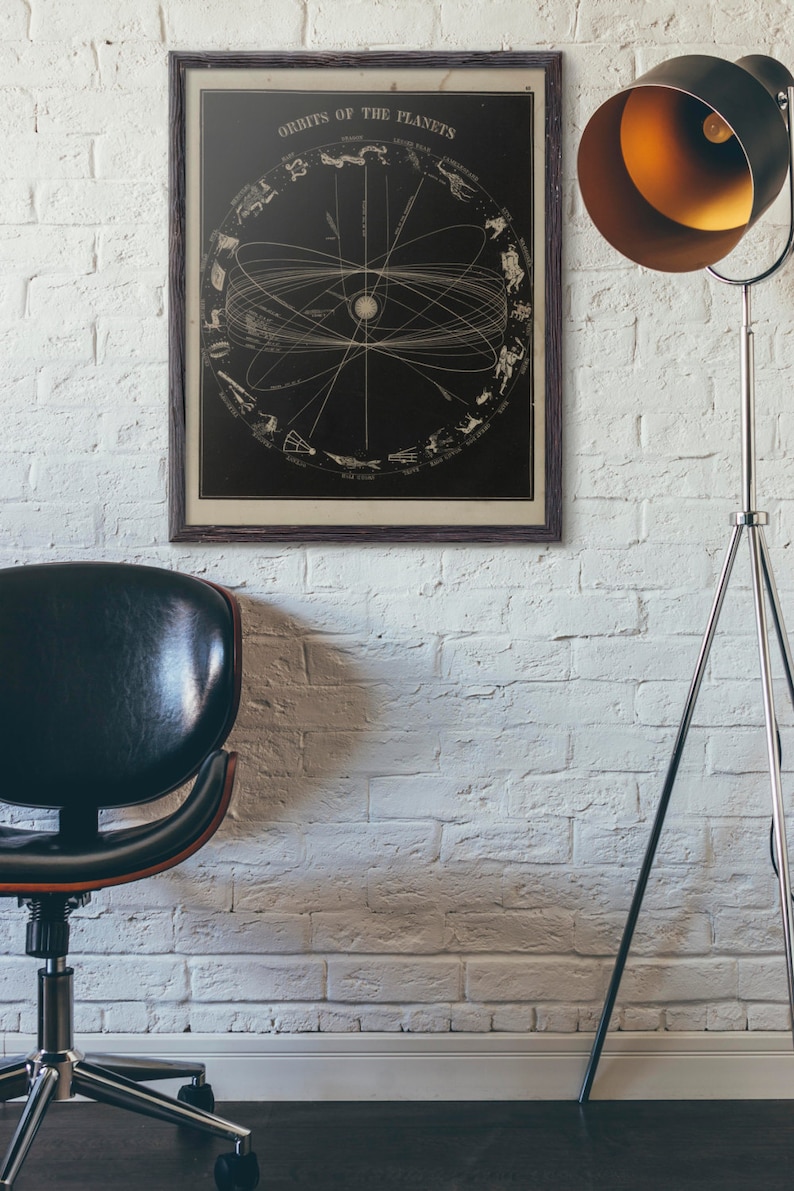 Antique Astronomy Poster Art Print Orbits of the Planets Outer Space ...