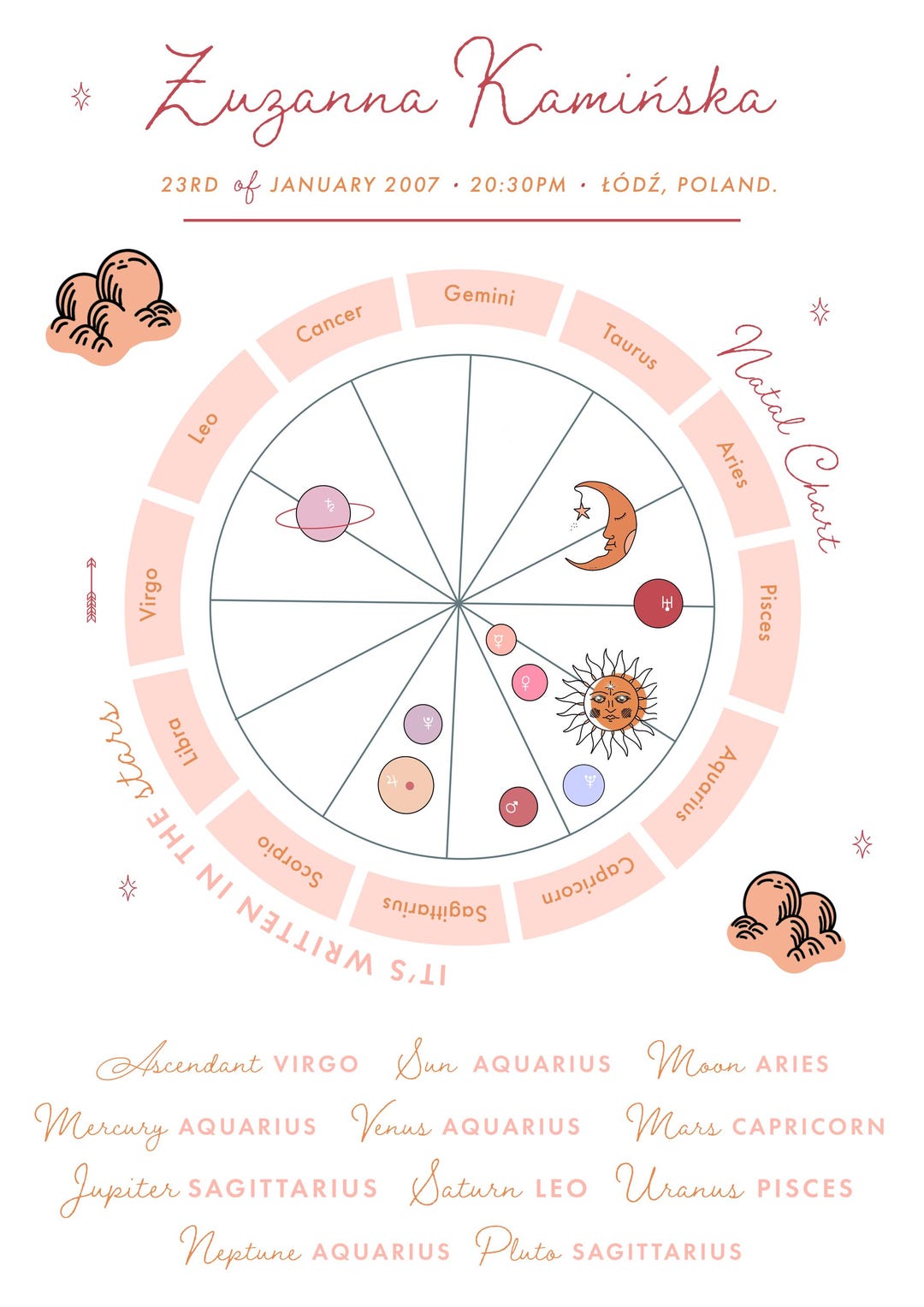 Custom Natal Chart Reading and Print, Witch Baby Gift (PDF) - Etsy