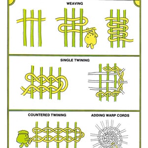 Weaving & Basketry Book PDF • 1970s Flatloom Basket Weaving Project ...