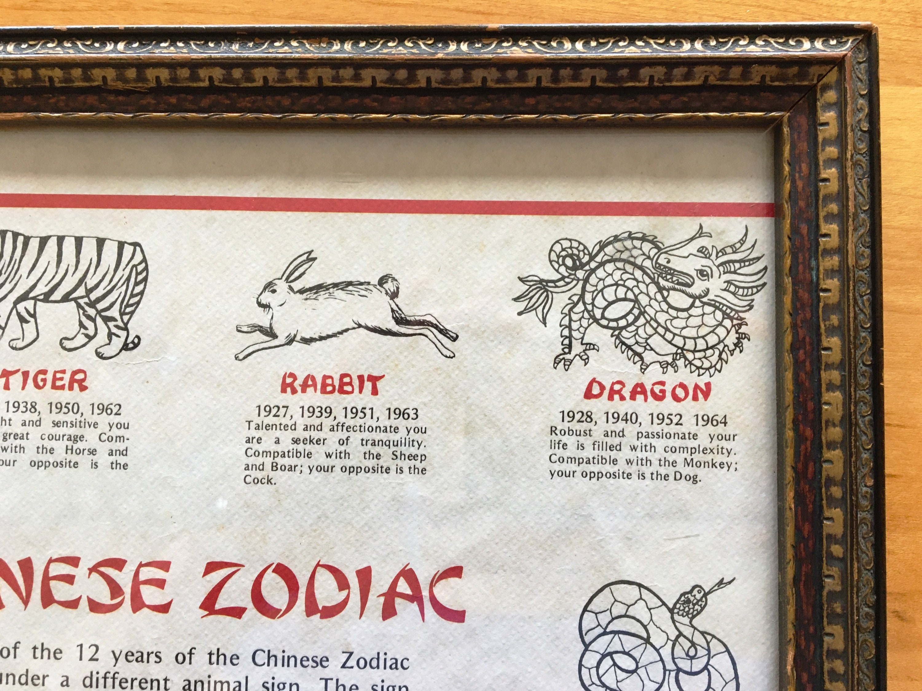 Chinese Zodiac Chart Placemat