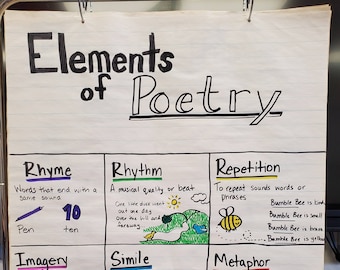 Elements of Poetry Anchor Chart - Etsy