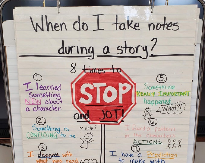 Stop and Jot - Anchor Chart - Etsy