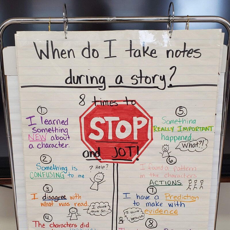 Anchor Charts - Etsy