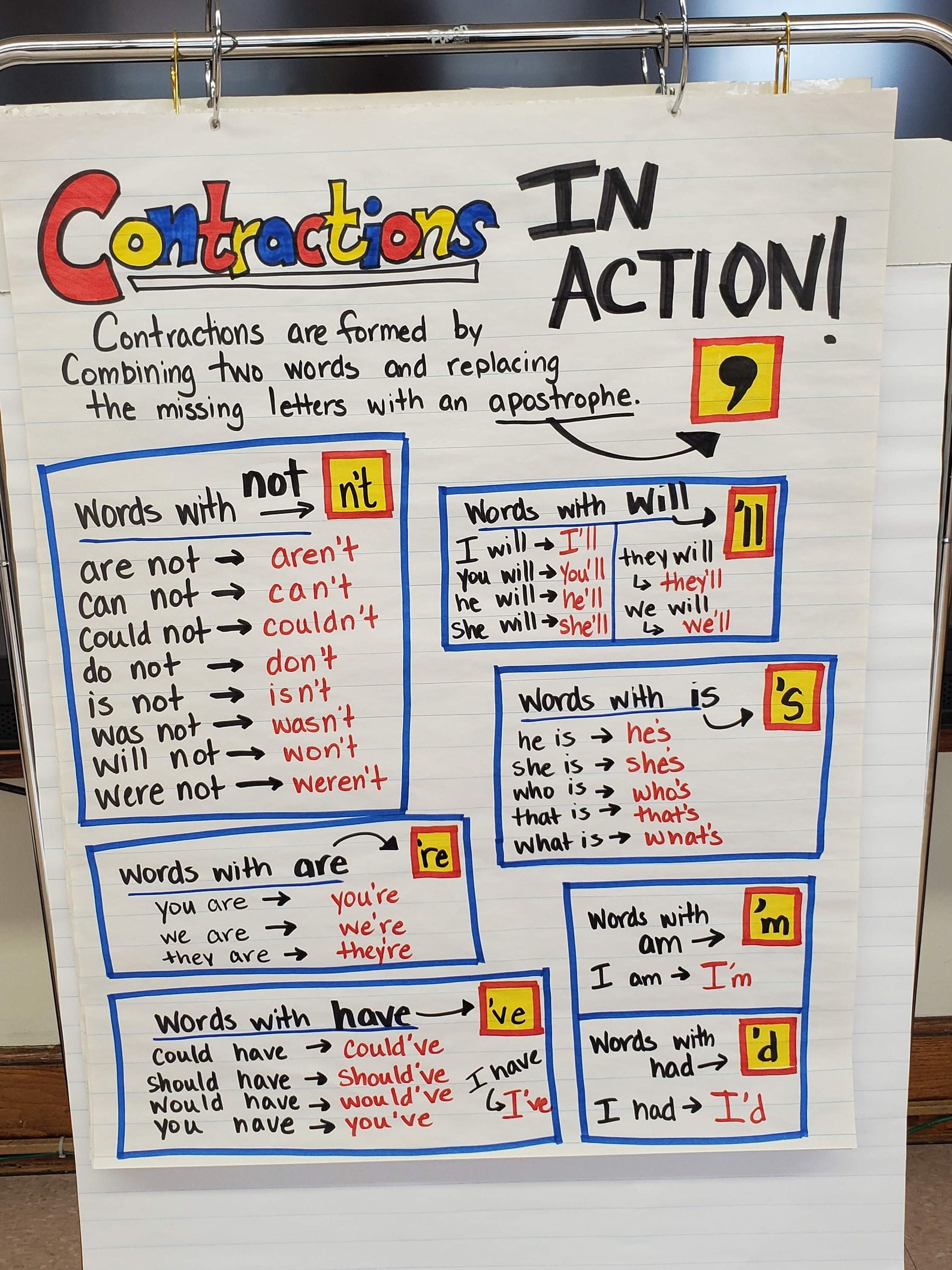 Contractions Classroom Anchor Chart - Etsy