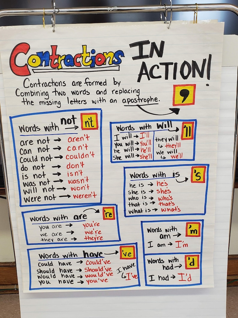 Contractions Classroom Anchor Chart - Etsy
