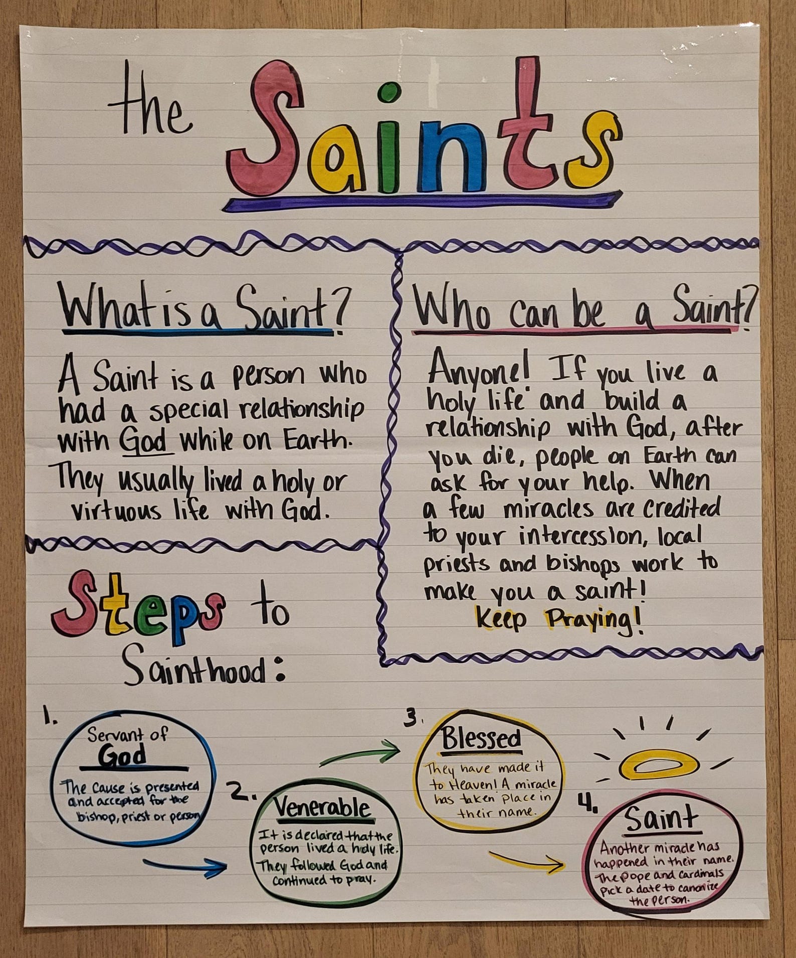 Catholic Saints Process Anchor Chart - Etsy