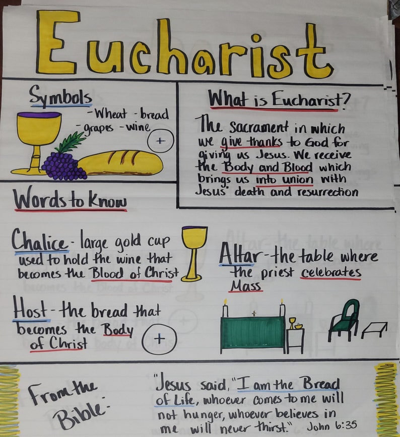 Catholic Sacraments Anchor Chart: Eucharist - Etsy