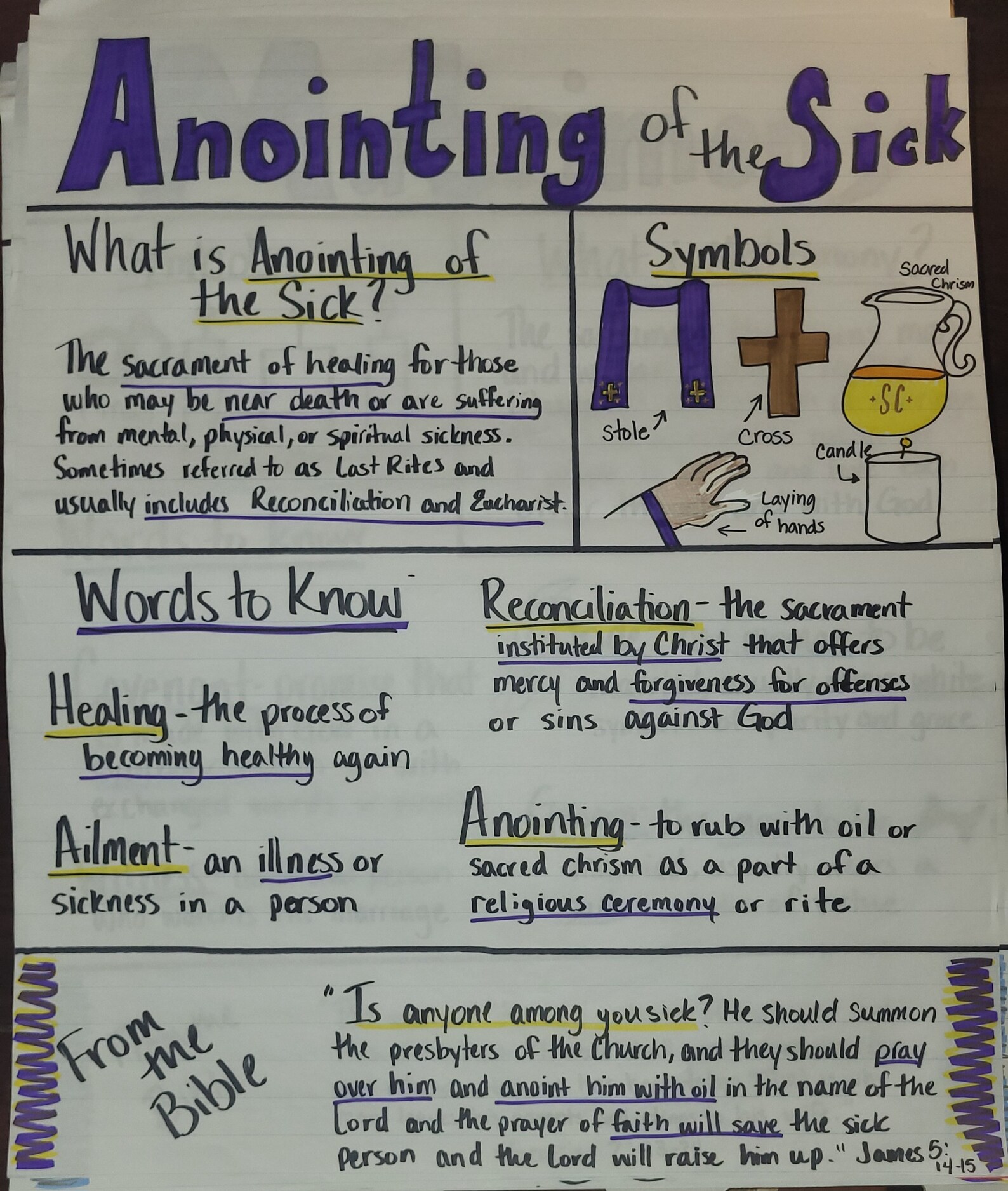 Catholic Sacraments Anchor Chart: Anointing of the Sick - Etsy