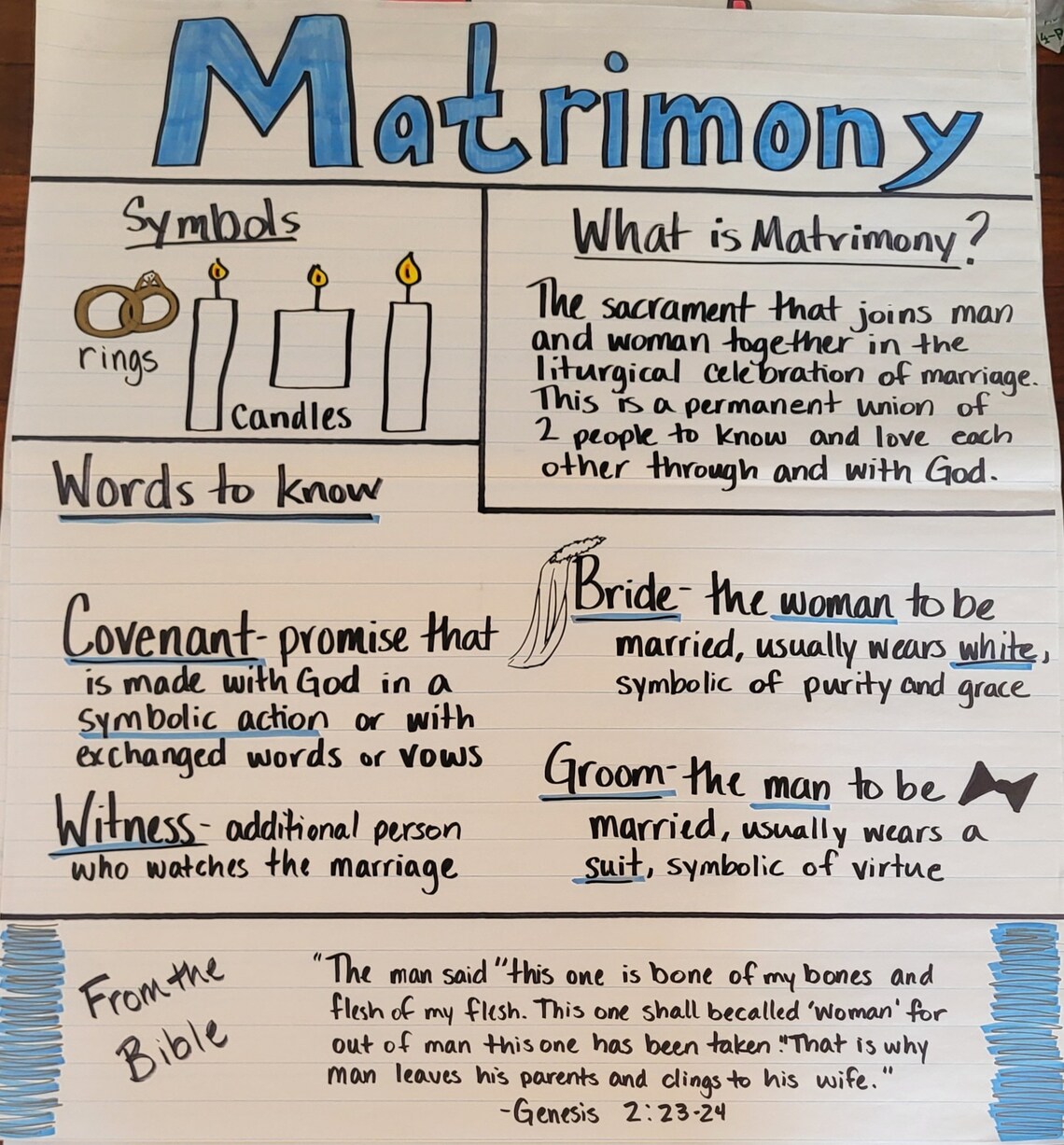 Catholic Sacraments Anchor Chart: Matrimony - Etsy