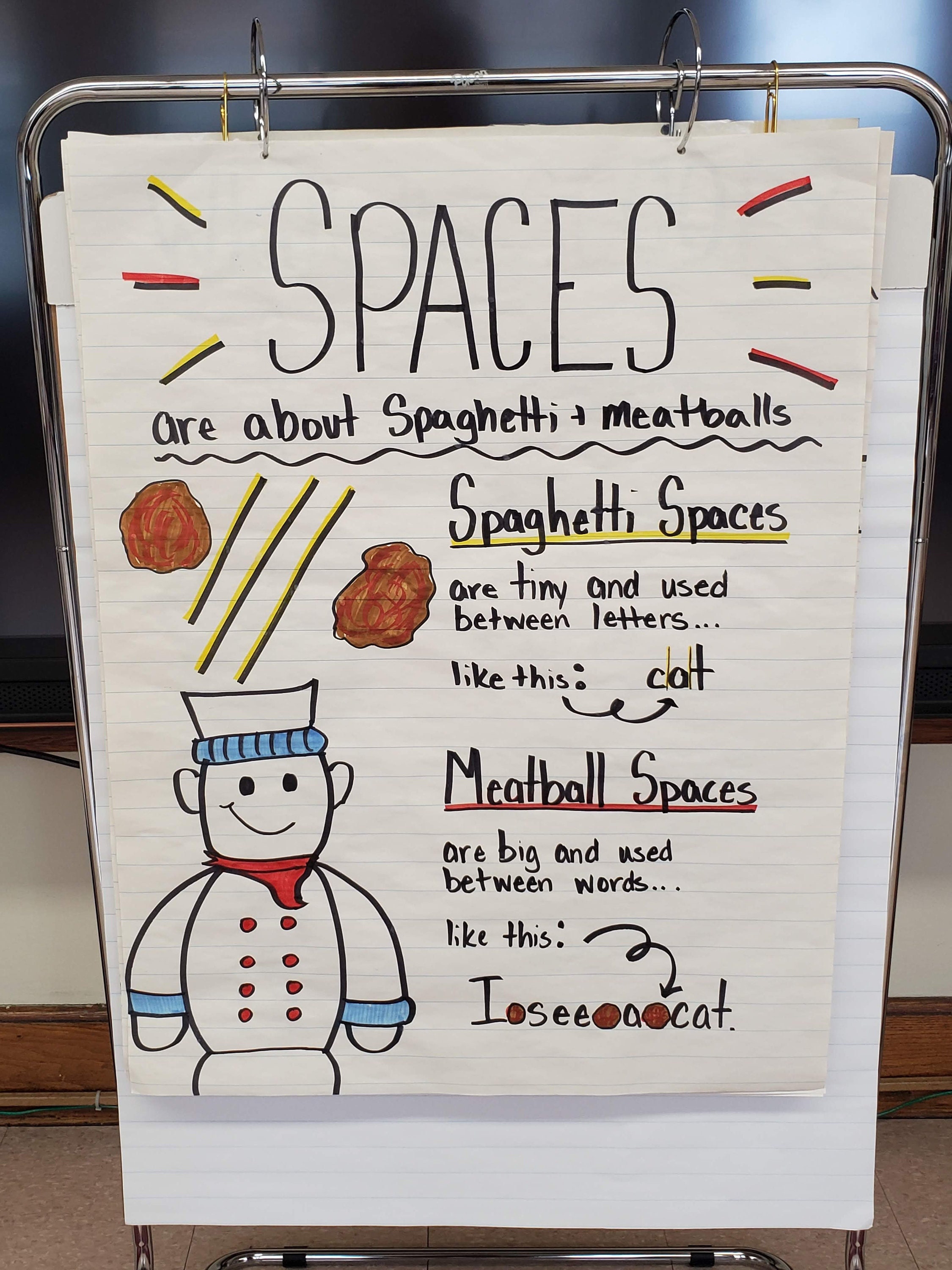 Spaces Anchor Chart - Etsy