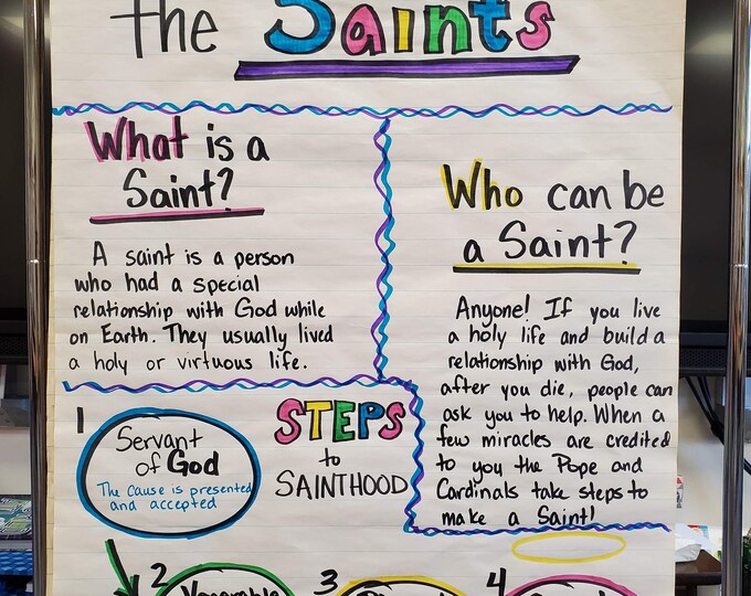 Catholic Saints Process Anchor Chart - Etsy
