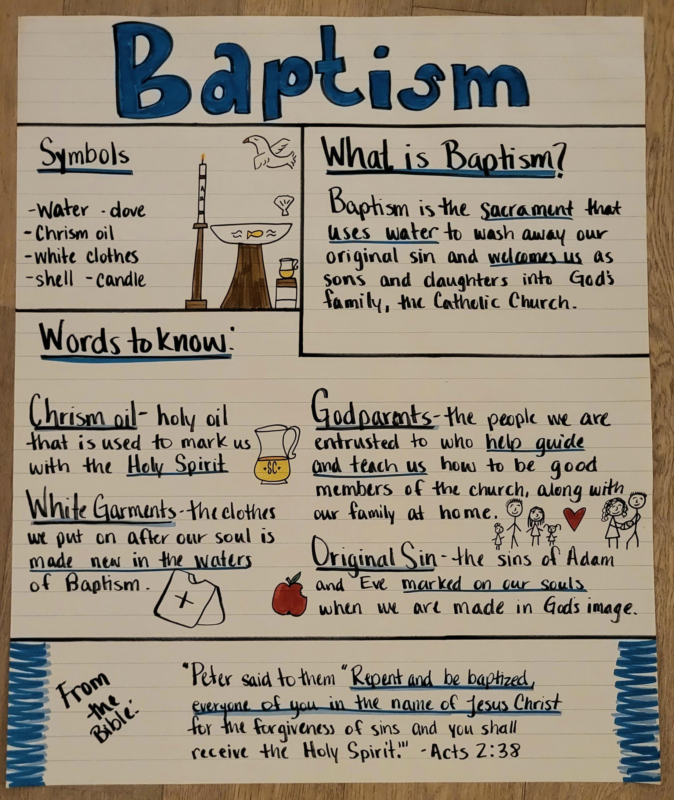 Catholic Sacraments Anchor Chart: Baptism - Etsy