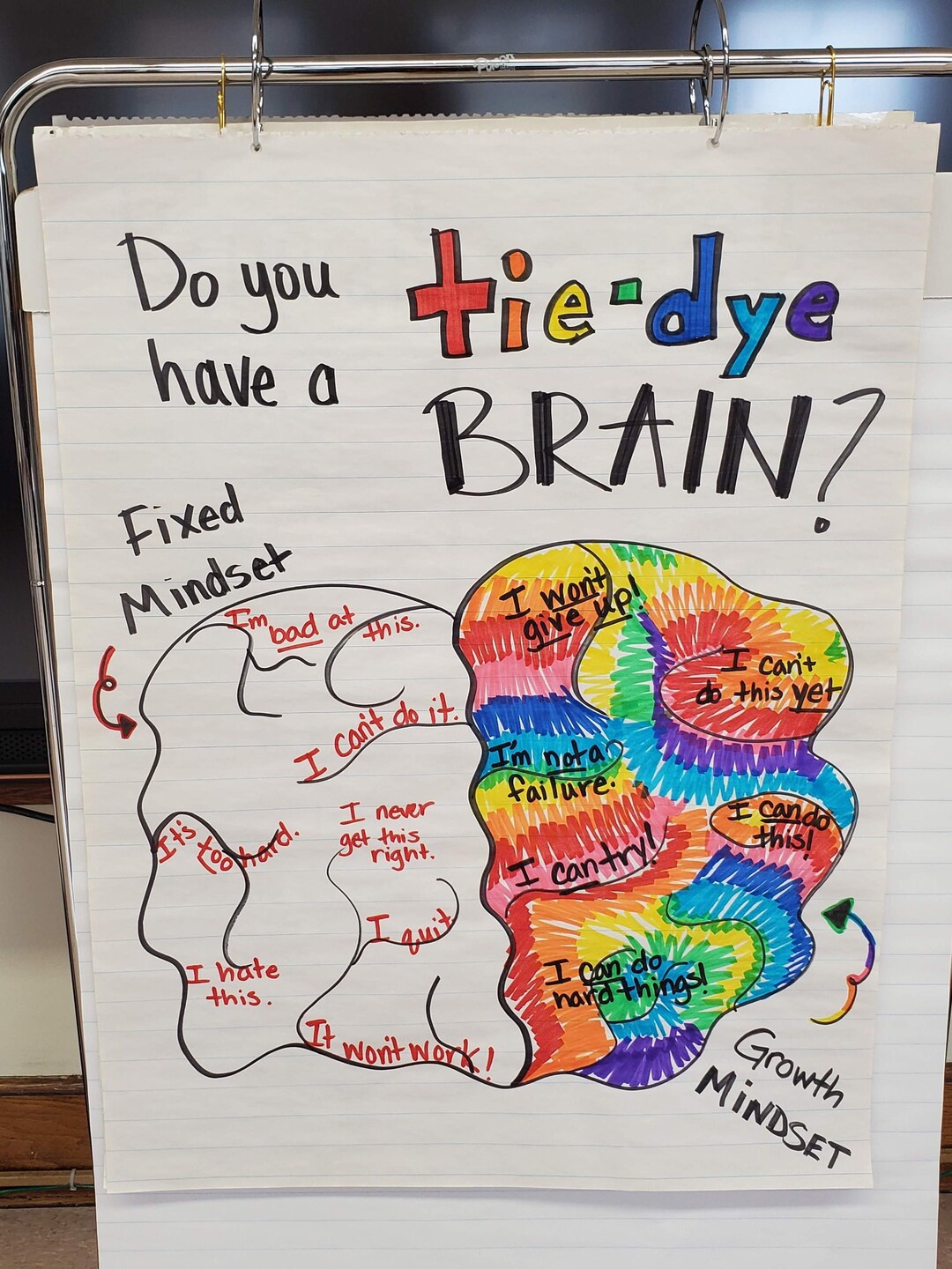 Tie Dye Brain Growth Mindset Poster - Etsy UK