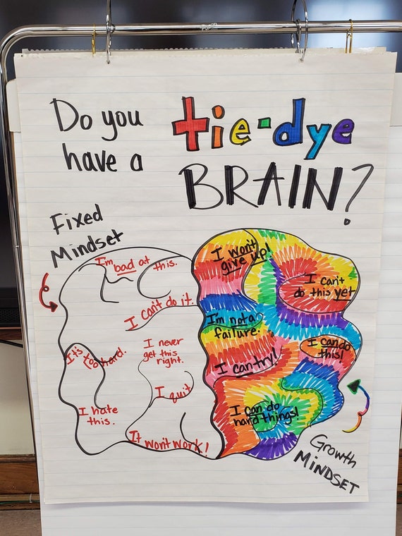 Tie Dye Brain Growth Mindset Poster | Etsy