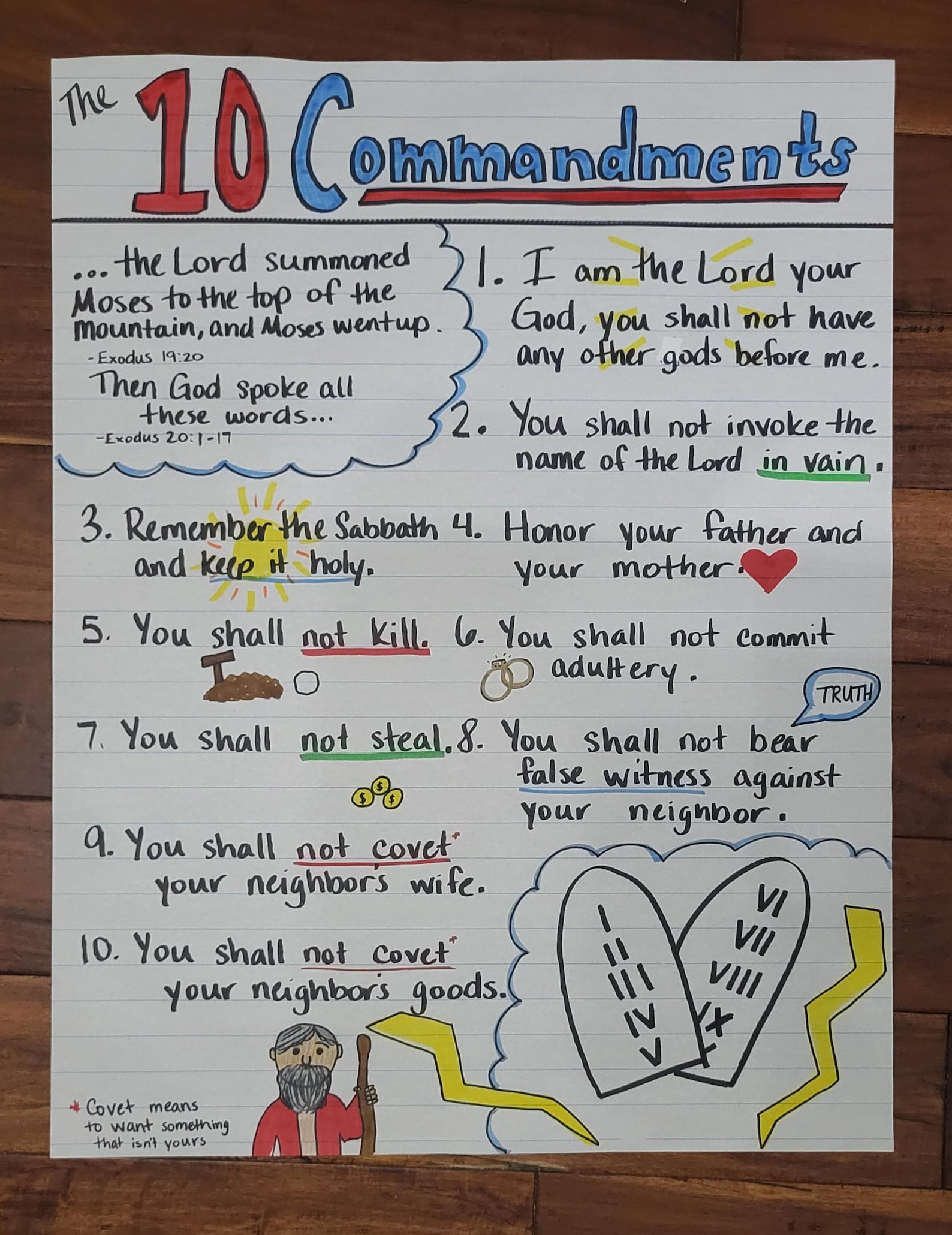 Ten Commandments Anchor Chart - Etsy