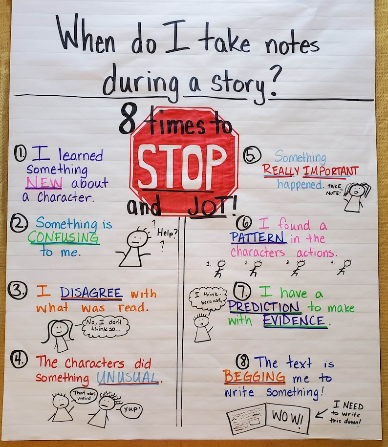 Stop and Jot - Anchor Chart - Etsy
