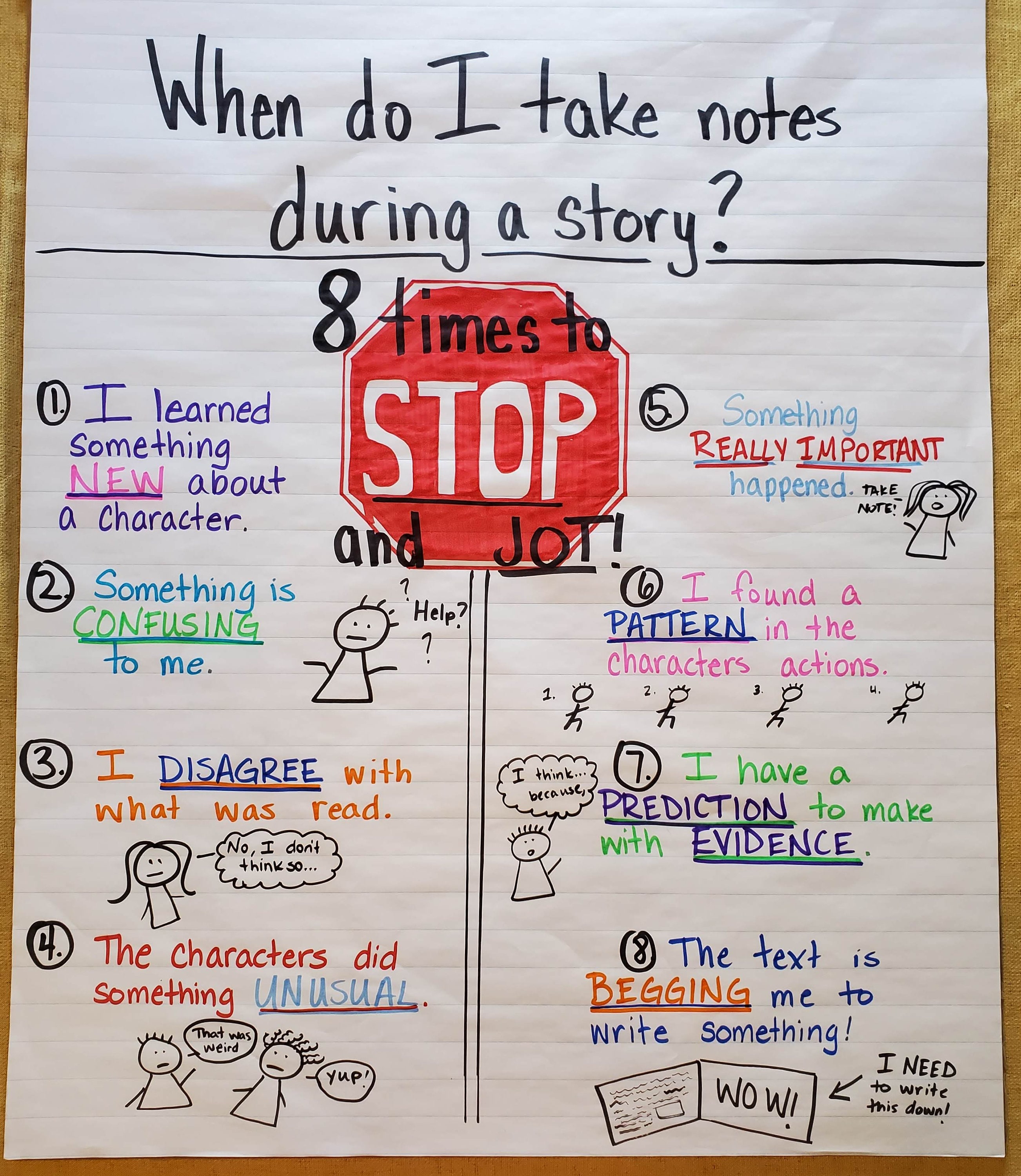 Stop and Jot Anchor Chart - Etsy UK