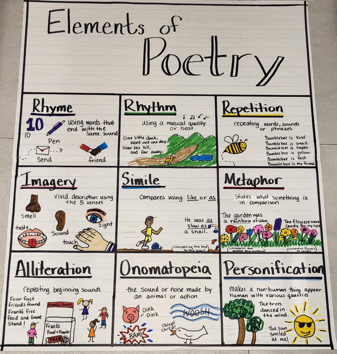 Elements of Poetry Anchor Chart - Etsy