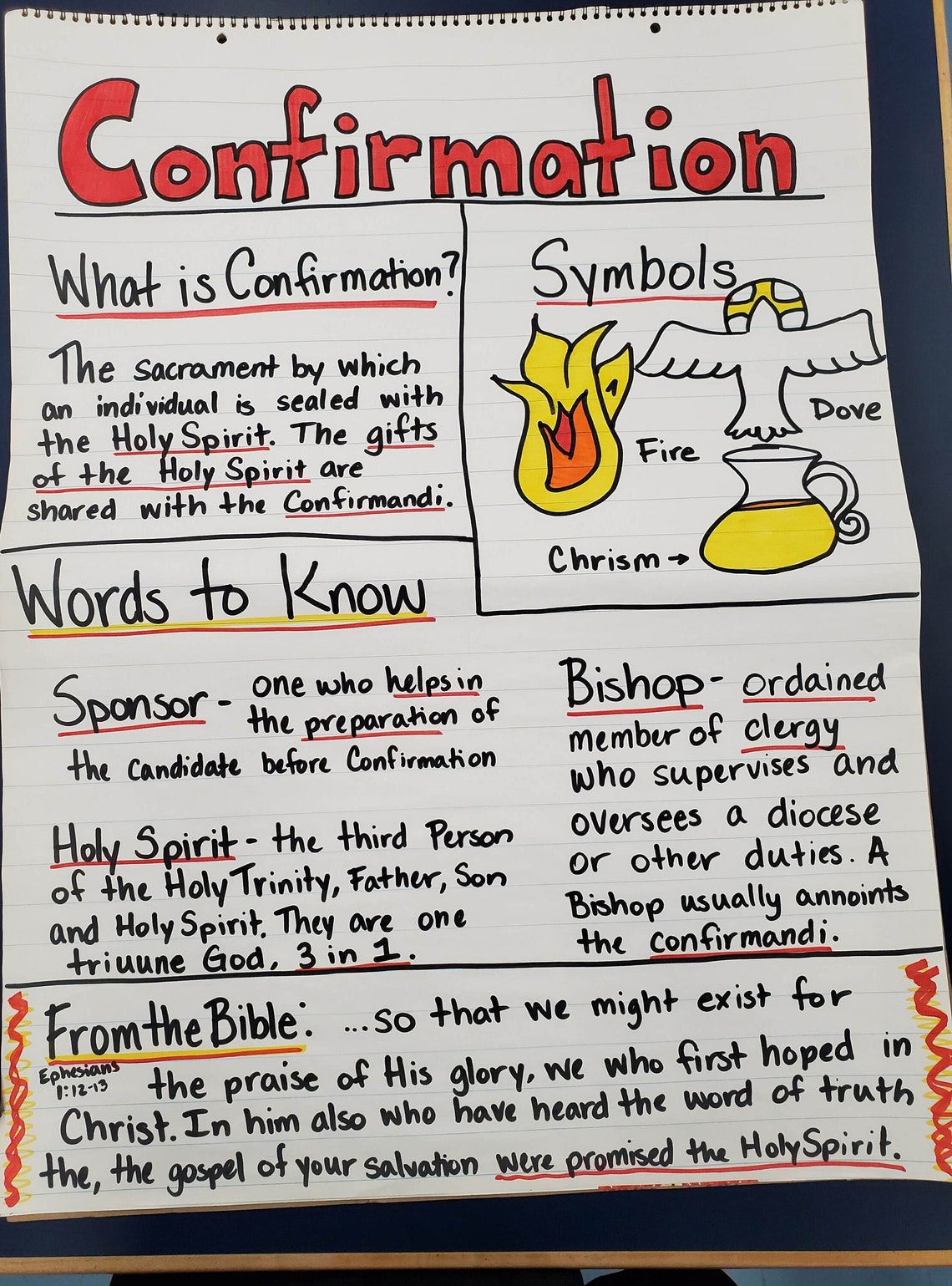 Catholic Sacraments Anchor Chart: Confirmation - Etsy